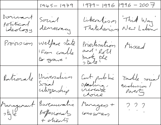 Note-taking techniques: Tables | Help Centre | The Open University